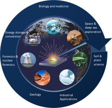 Applications - Laser Technologies Group