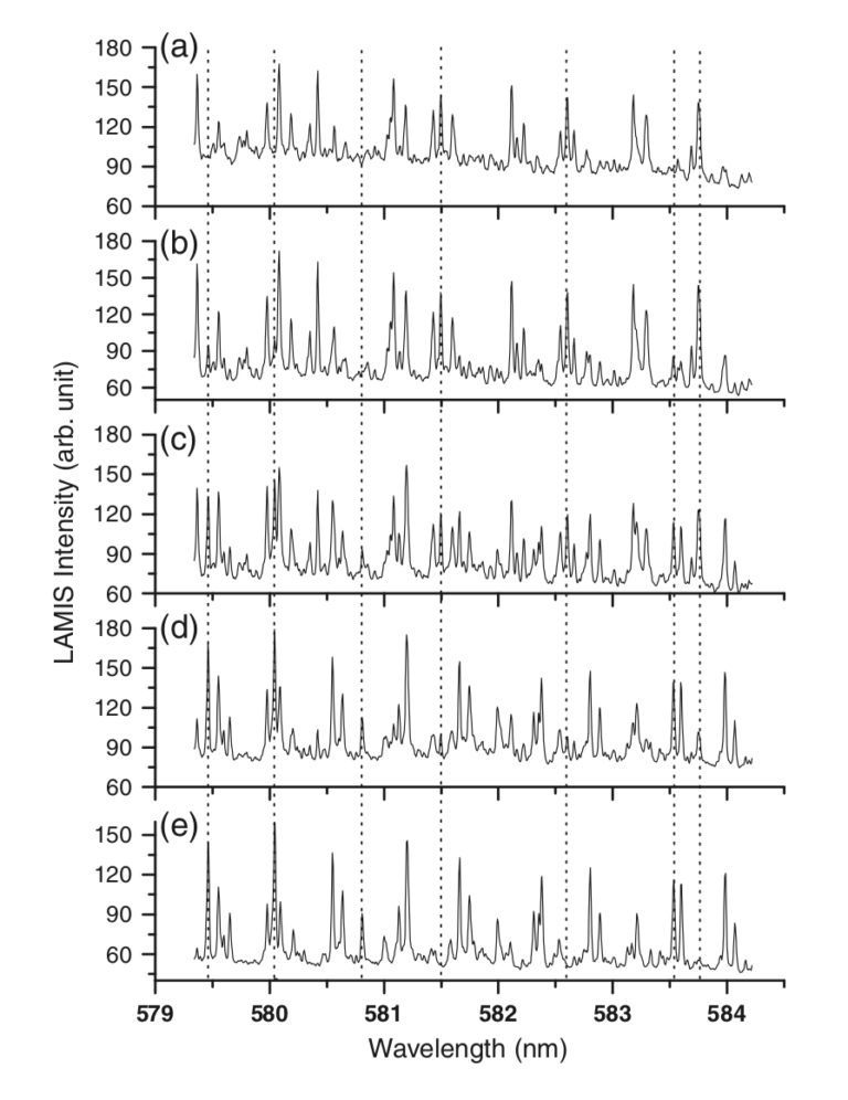 Chemometrics - Laser Technologies Group